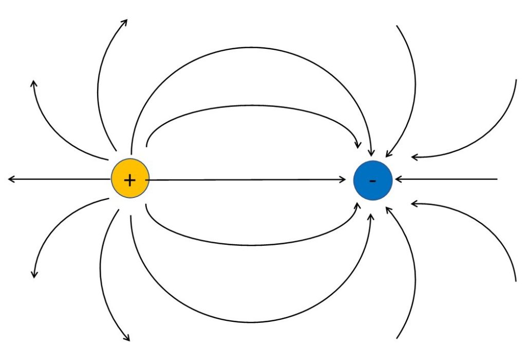 ガウスの法則の4πkQ本って何？！例題を用いてガウスの法則の定義から条件を徹底解説 - 受験物理テクニック塾